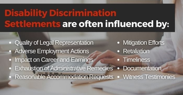 Average Disability Discrimination Settlement Amount in California (EOY ...